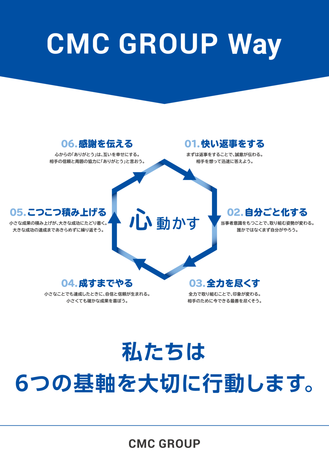 CMC GROUPについて | CMC Solutionsについて | 株式会社 CMC Solutions